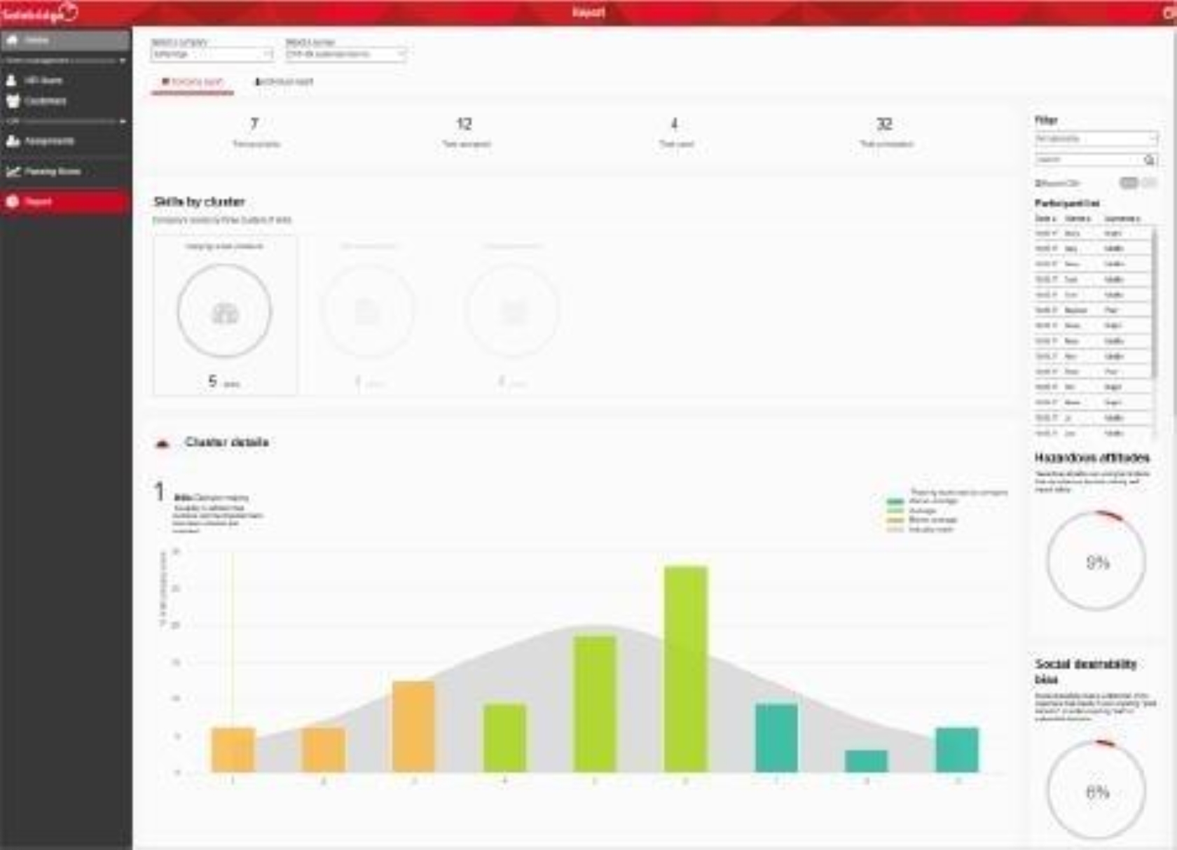 Safebridge Portal - Details of Course MET-3S (Soft Skills Assessment ...